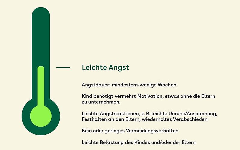 Ausprägungen der Angst » Familiencoach Kinderängste